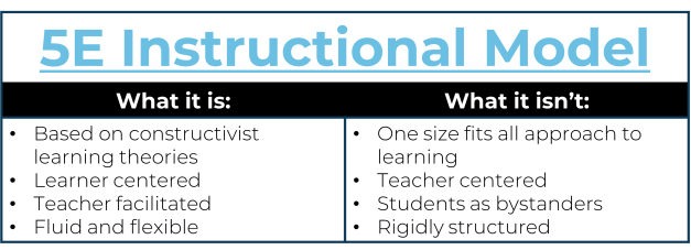 Understanding and Implementing the 5E Instructional Model – Little ...