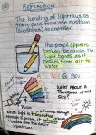 Interactive Science Notebooks and Why I LOVE Them! – Little Smarticle ...
